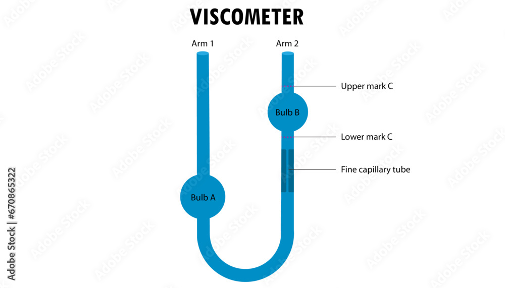 Viscometer diagram, how it works Stock Vector | Adobe Stock