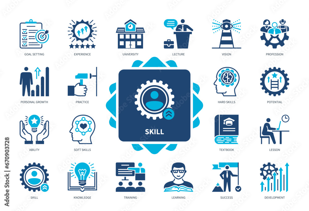 Skill icon set. Goal Setting, Knowledge, Experience, Learning, Ability ...