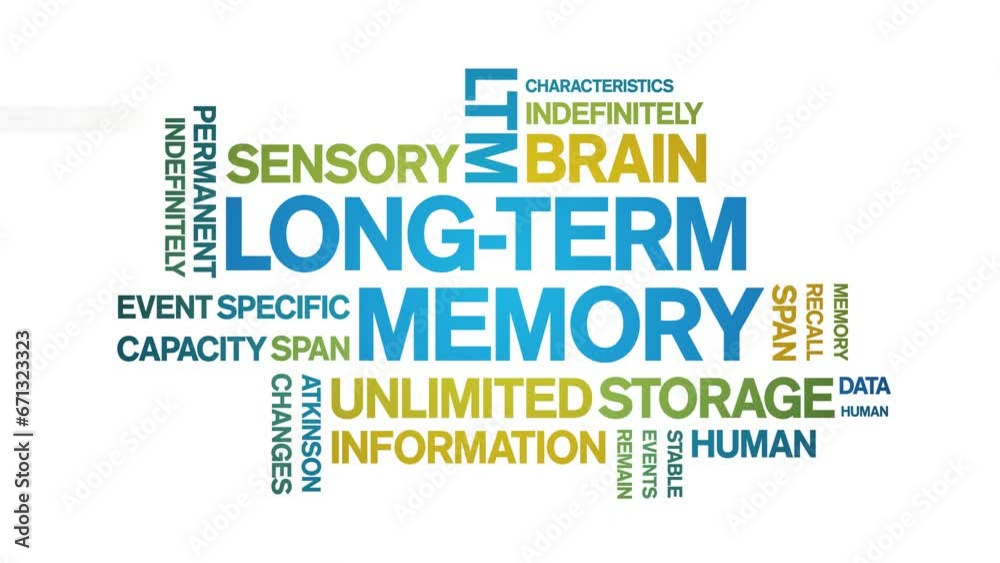 Long-Term Memory animated tag word cloud;text design animation kinetic ...
