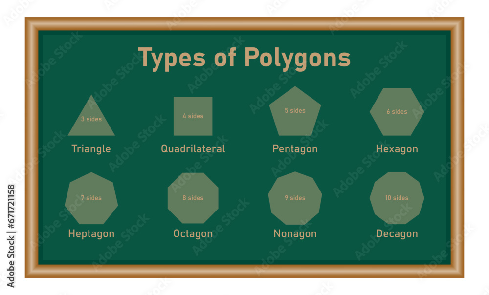 Types of regular polygons. Triangle, Quadrilateral, Pentagon, Hexagon ...