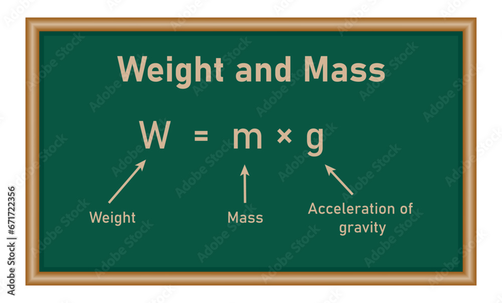 Weight formula. Mass, weight and acceleration of gravity equation ...
