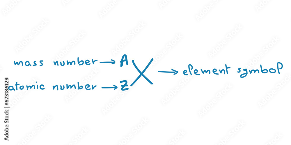 Representation of an atom. Atoms and elements. Symbol of element, mass ...