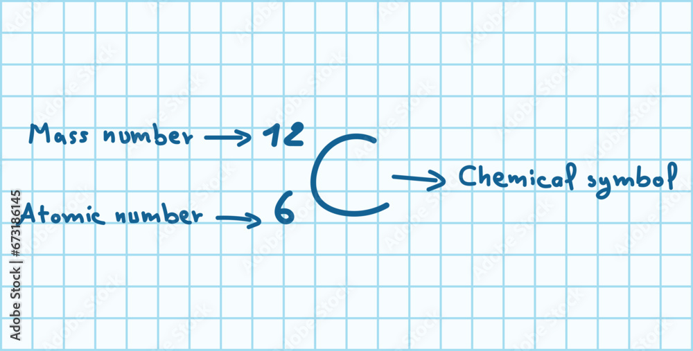 Representation of an atom. Atoms and elements. Symbol of element, mass ...