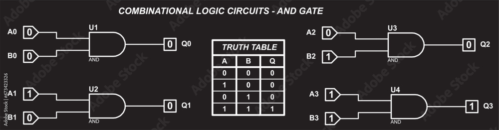 Combinational logic circuits - AND gate. Vector diagram of the operation of the logical element ...