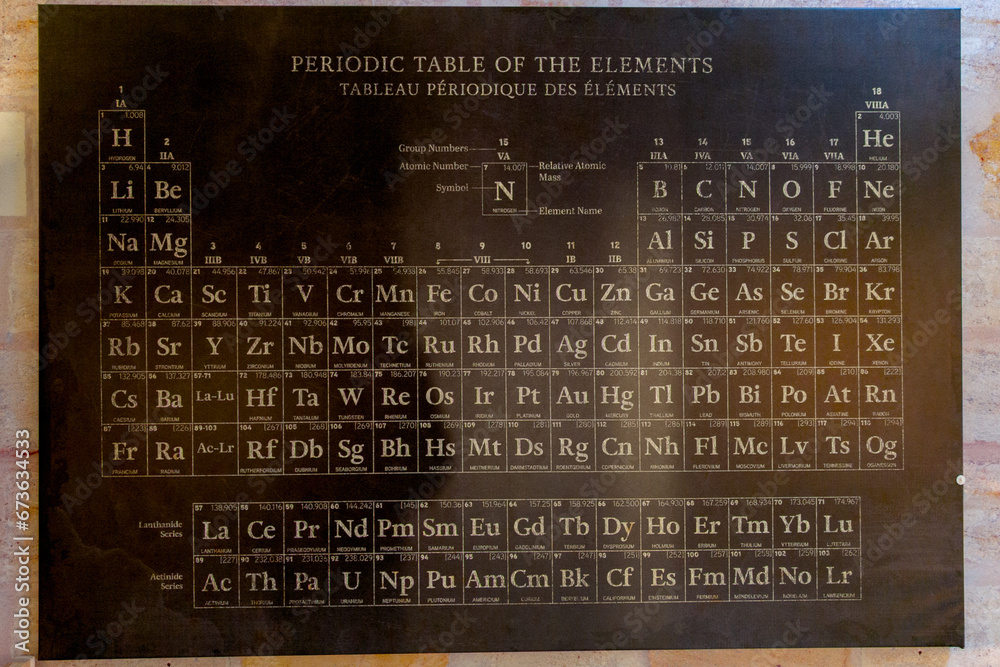 Poster periodic table of elements on the wall background Mendeleev used ...
