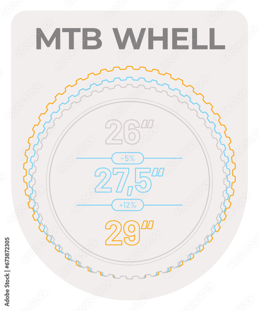 Vector infographic showing types of MTB wheel sizes. Isolated on white ...
