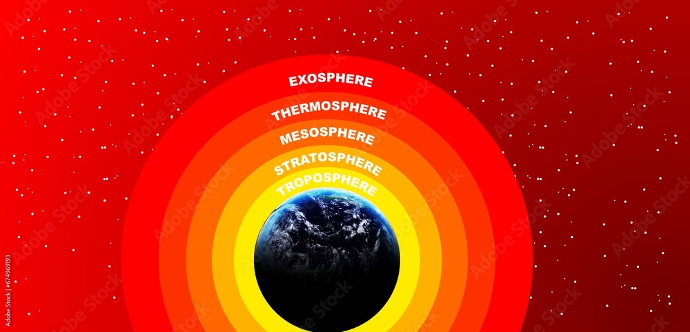 Atmosphere layers infographic. Layers of Earth atmosphere horizontal ...
