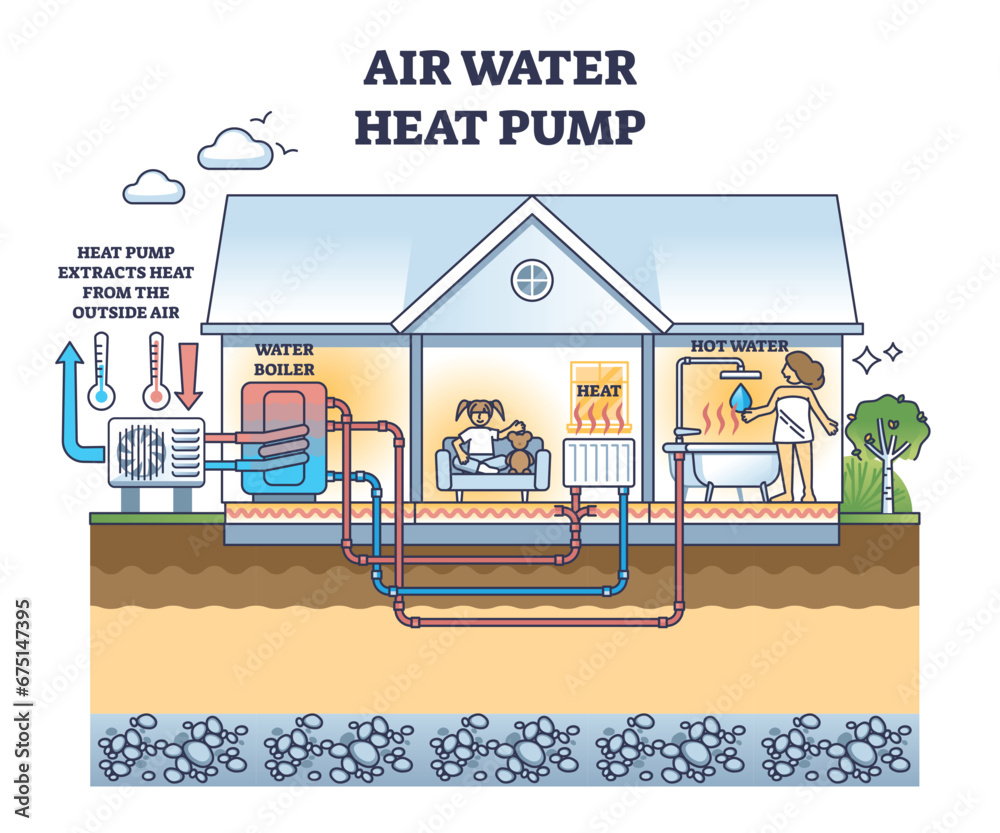 Air water heat pump with boiler and radiator heating system outline ...