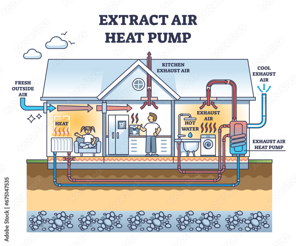 Extract air heat pump with water heating for house climate outline ...