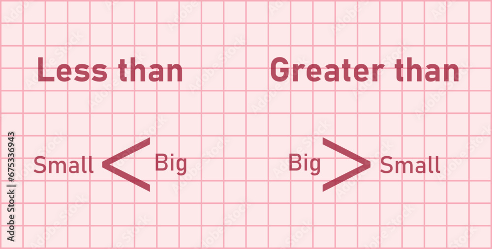 Inequality symbols in mathematics. Less than and greater than symbols ...