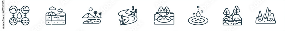 outline set of water in the nature line icons. linear vector icons such ...