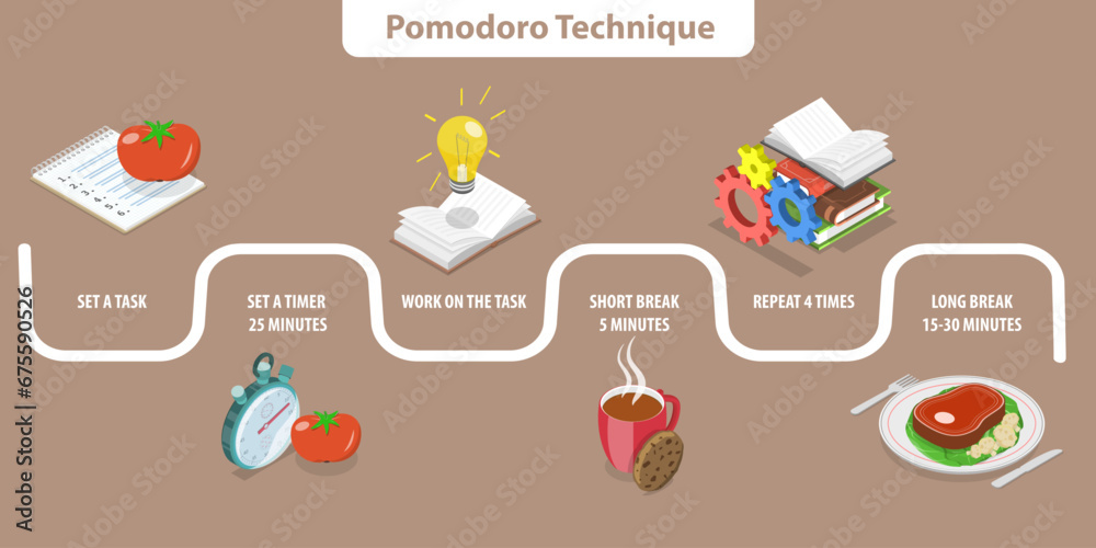 Poster 3D Isometric Flat Vector Illustration of Pomodoro Technique ...
