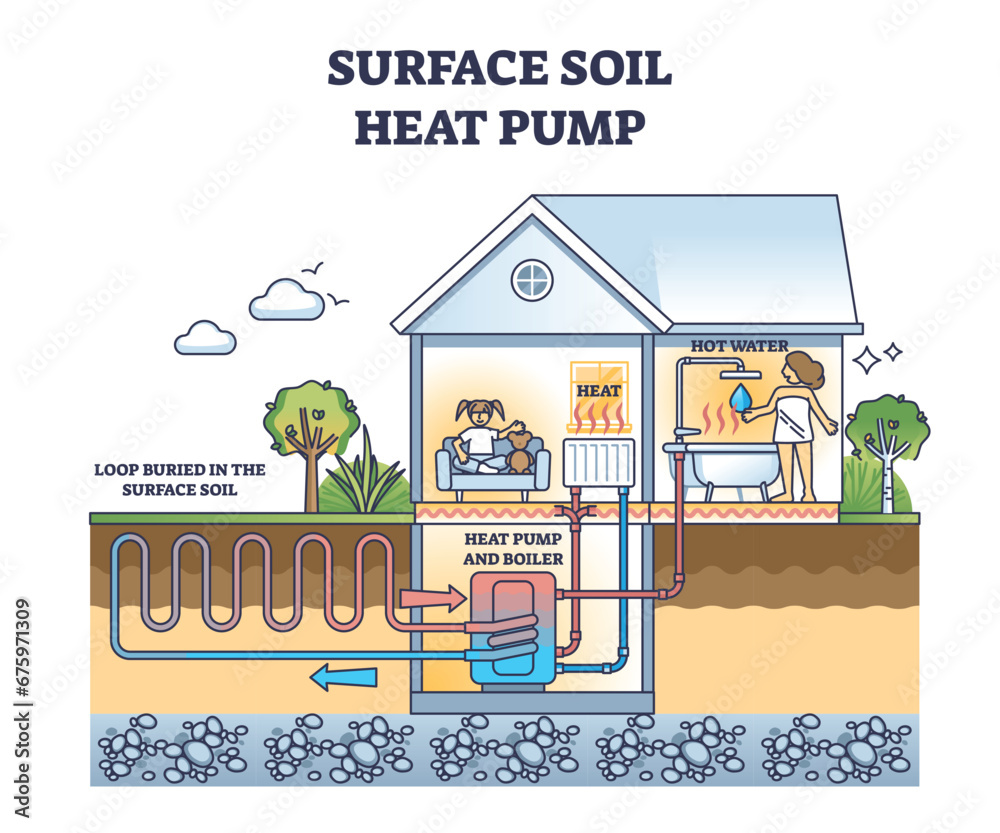 Surface soil heat pump with pipeline loop to collect heat from ground ...