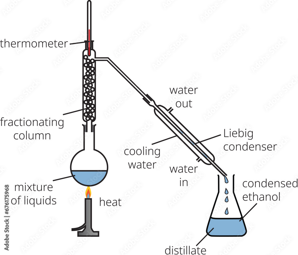 Color 2D illustration of Educational laboratory Diagram. Showing ...
