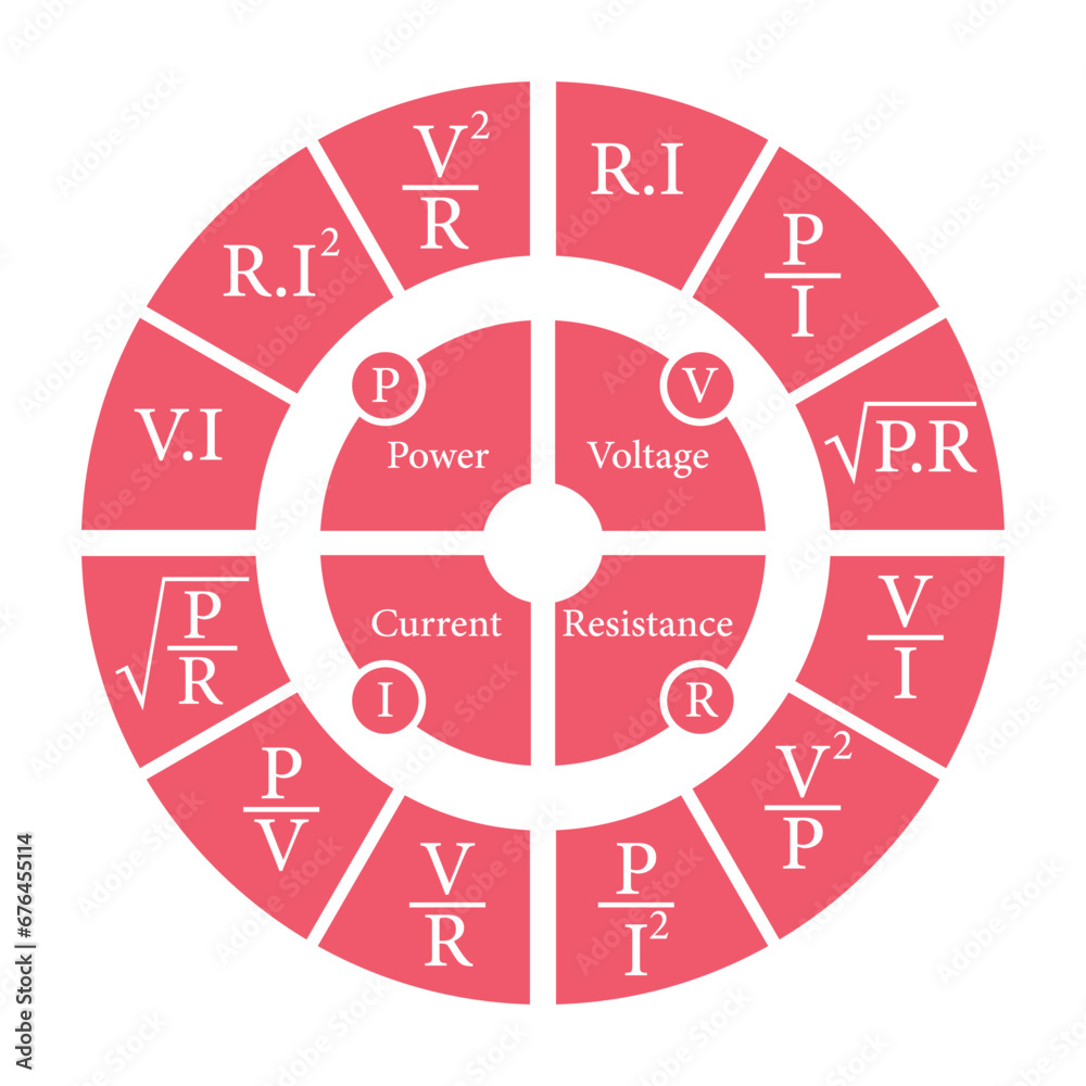 Ohm's law circle diagram. Power, voltage, current and resistance ...