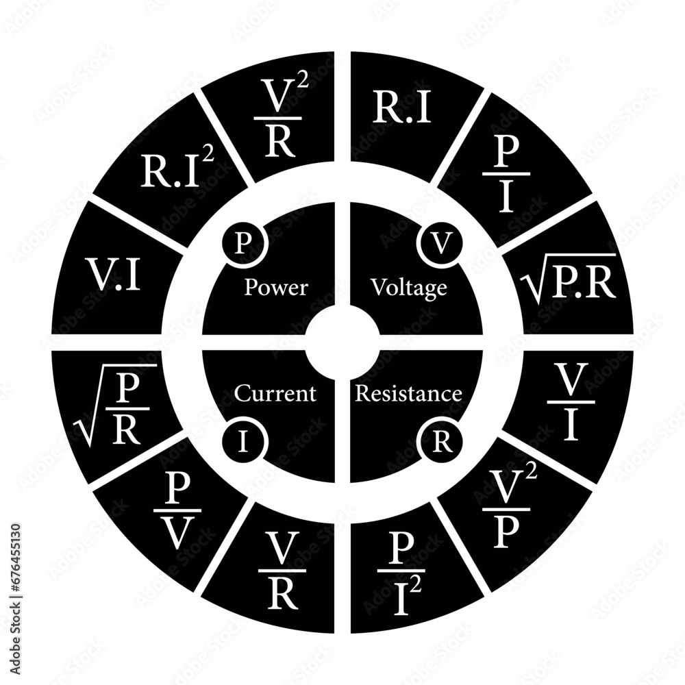 Ohm's law circle diagram. Power, voltage, current and resistance ...