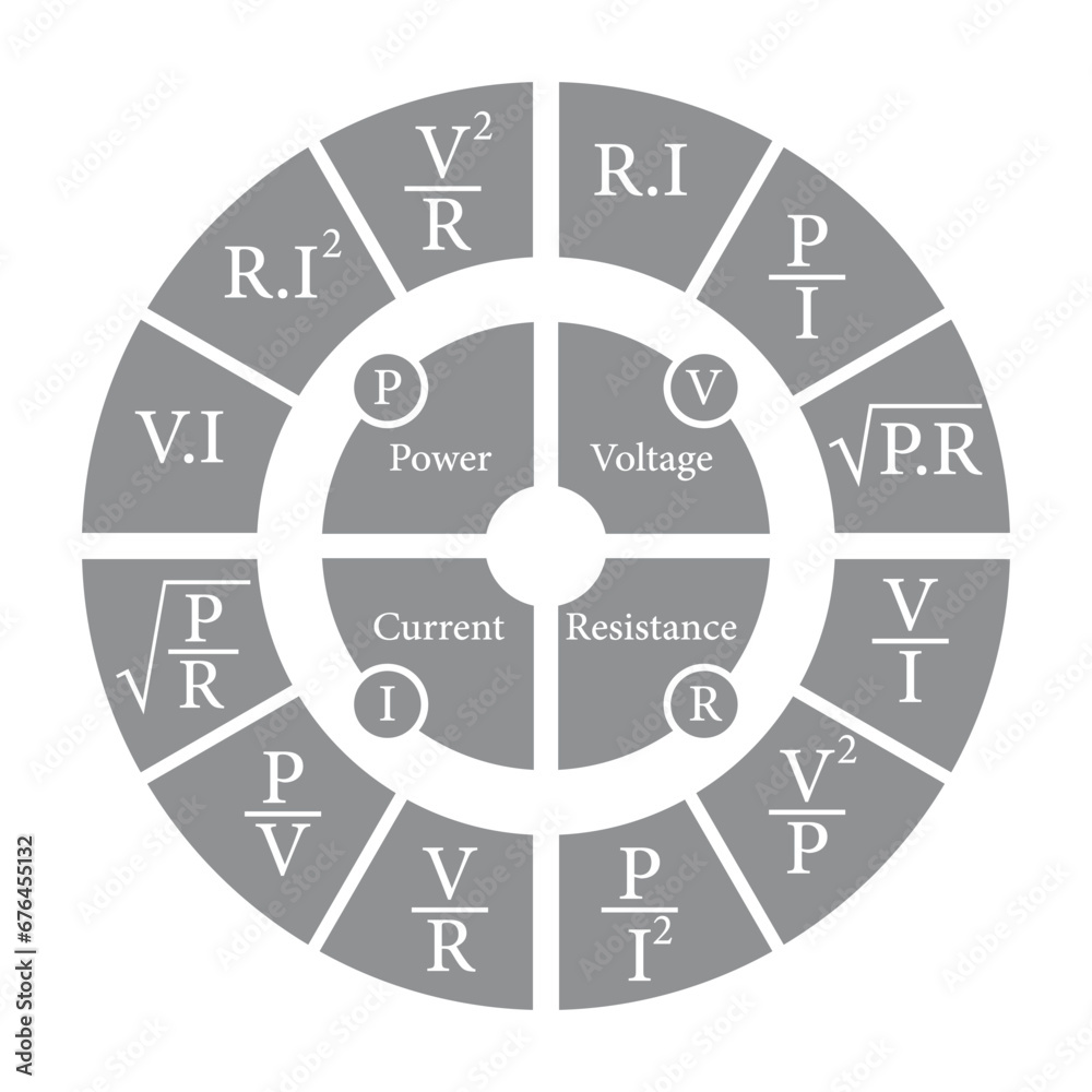Ohm's law circle diagram. Power, voltage, current and resistance ...