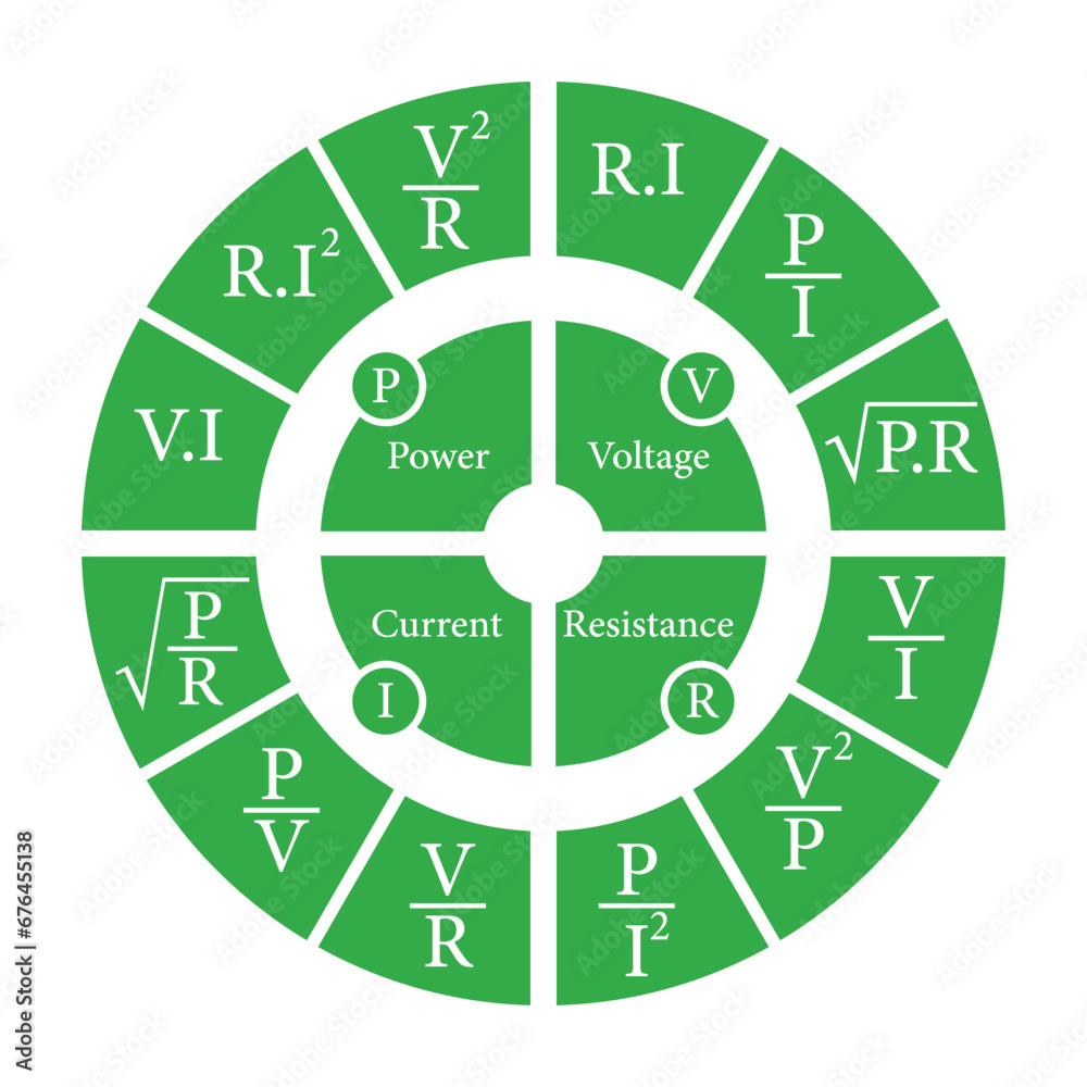 Ohm's law circle diagram. Power, voltage, current and resistance ... Ohm's law circle diagram. Power, voltage, current and resistance ...