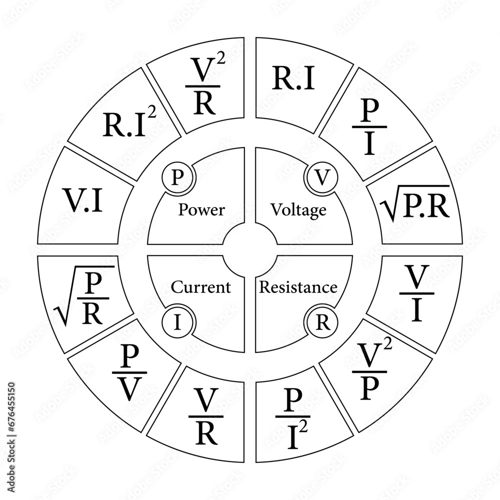 Ohm's law circle diagram. Power, voltage, current and resistance ...