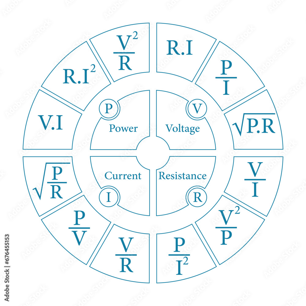 Ohm's law circle diagram. Power, voltage, current and resistance ...