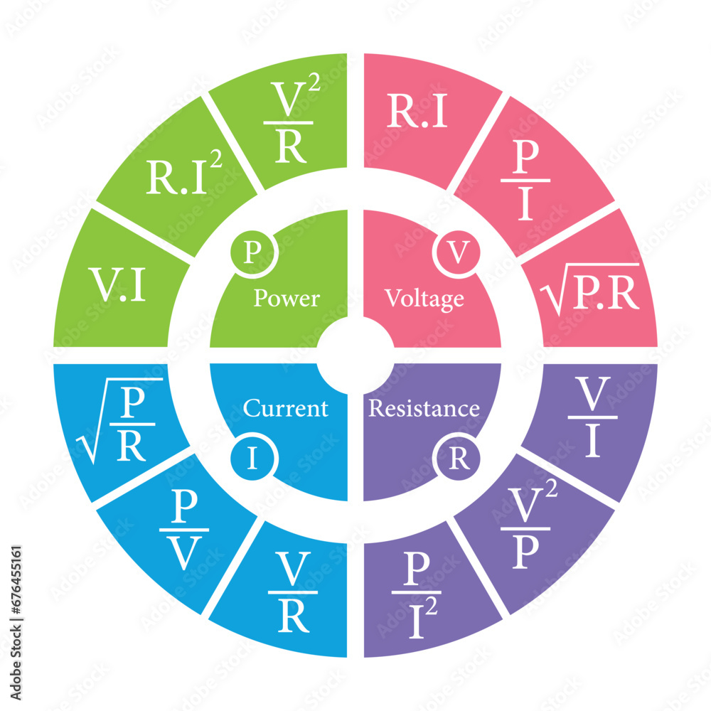 Ohm's law circle diagram. Power, voltage, current and resistance ...