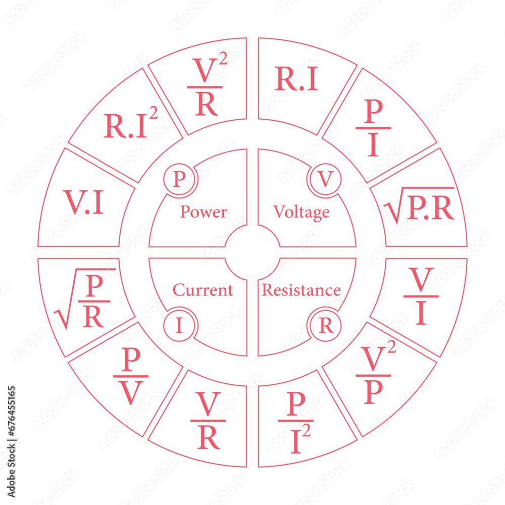 Plakat Ohm's law circle diagram. Power, voltage, current and resistance ...