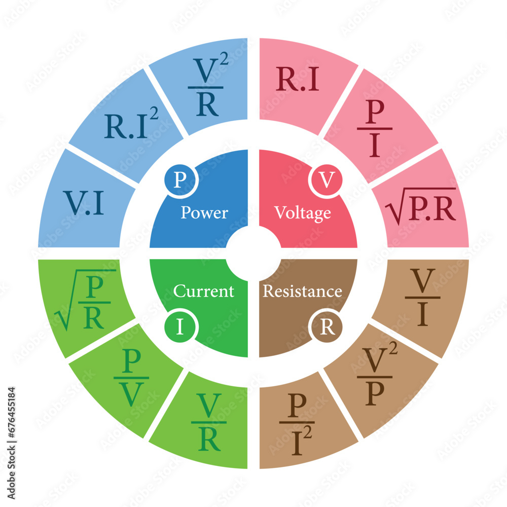 Ohm's law circle diagram. Power, voltage, current and resistance ...