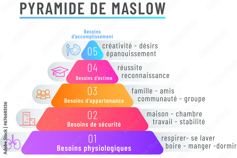 Pyramide de Maslow Stock Illustration | Adobe Stock