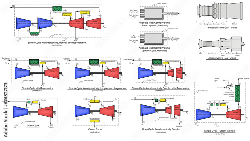 Aeroderivative and Industrial Gas Turbine Brayton Cycles Stock Vector ...