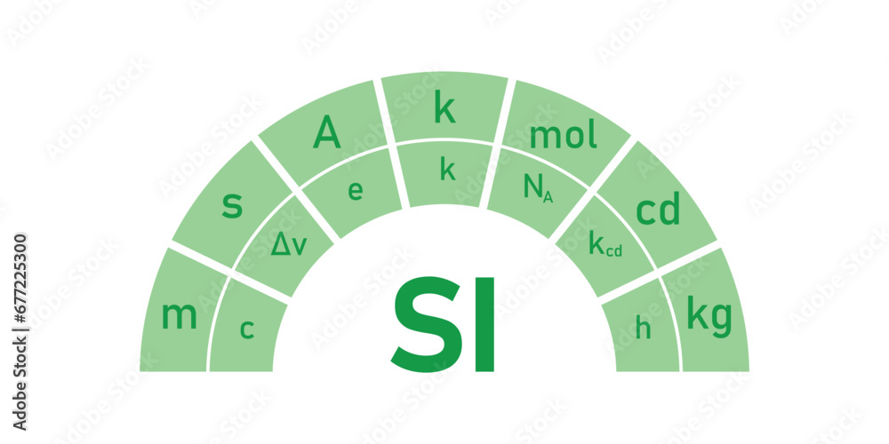 The seven basic units in physics. Units of measurement. International ...