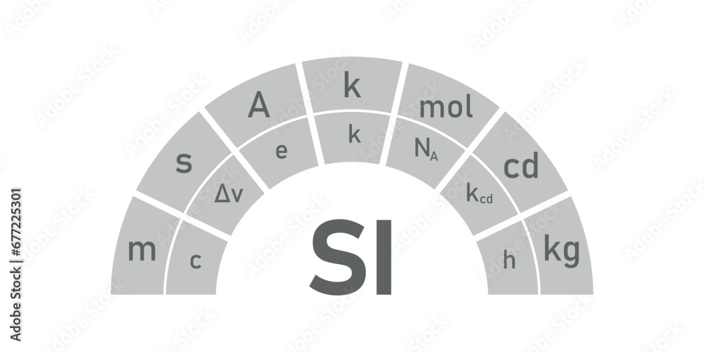 The seven basic units in physics. Units of measurement. International ...