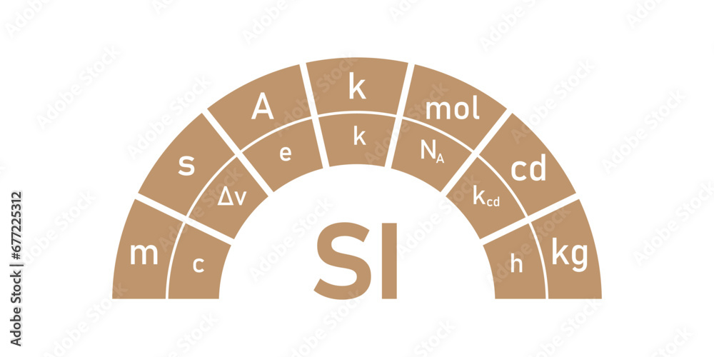 The seven basic units in physics. Units of measurement. International ...
