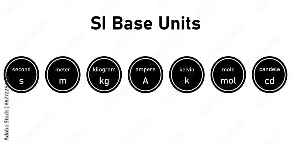 The seven basic units in physics. Units of measurement. International ...