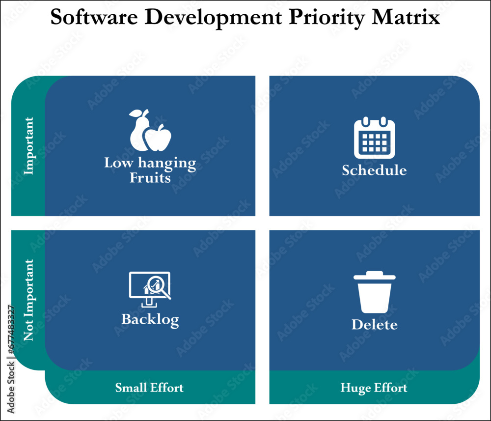 Software Development Priority Matrix - Low hanging Fruits, Schedule ...