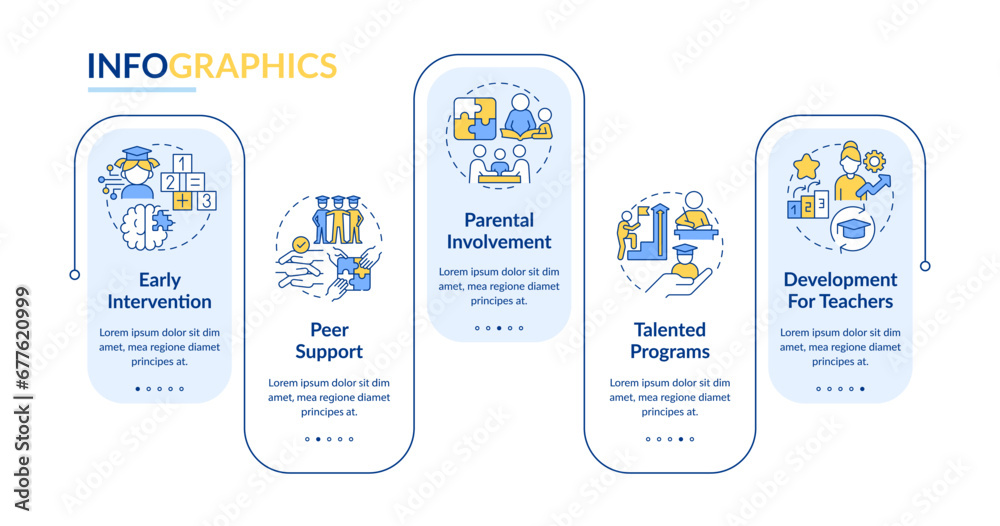 2D learning theories vector infographics template, data visualization ...