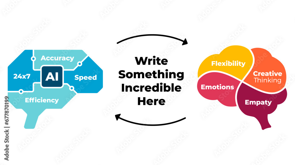 Human and AI work together. Brain icon. Collaboration Infographic ...