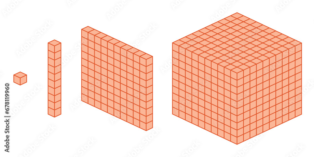 Thousands, hundreds, tens and ones. Learning about base ten blocks ...