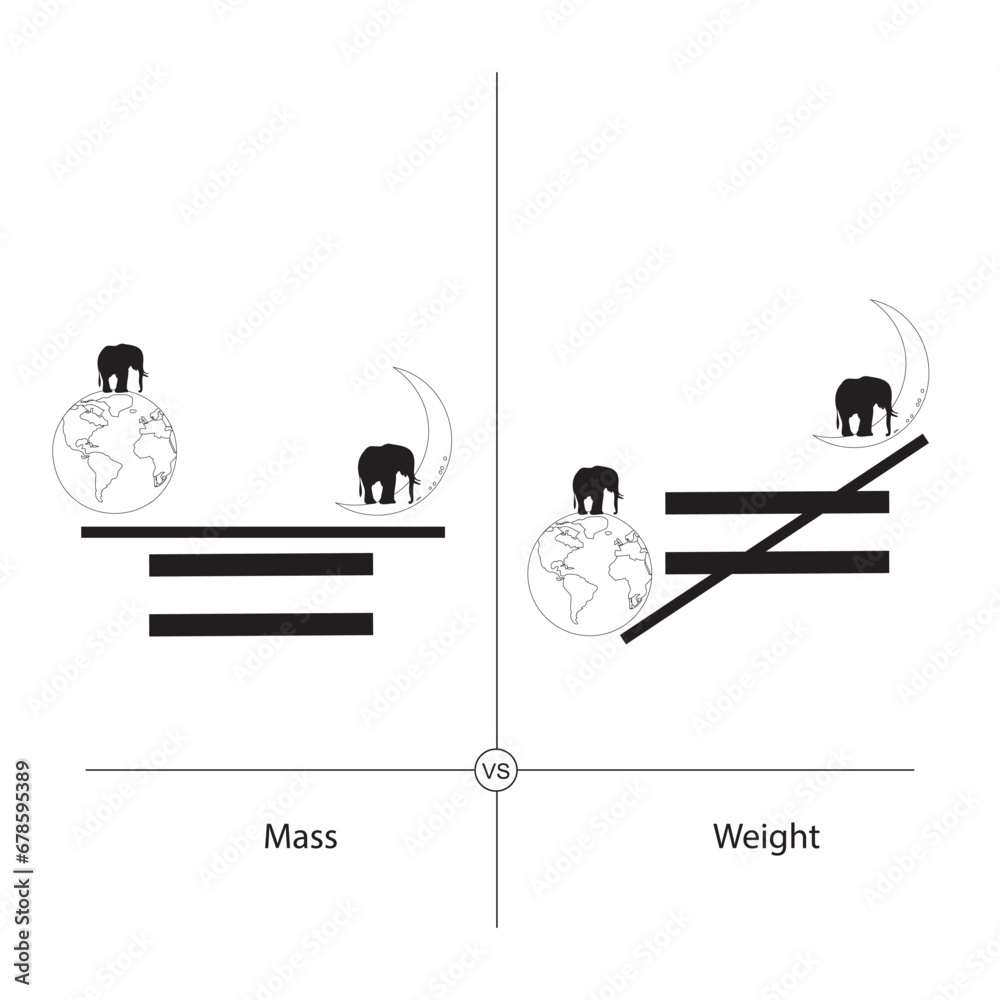 Weight and mass. Vector illustration isolated on white background ...