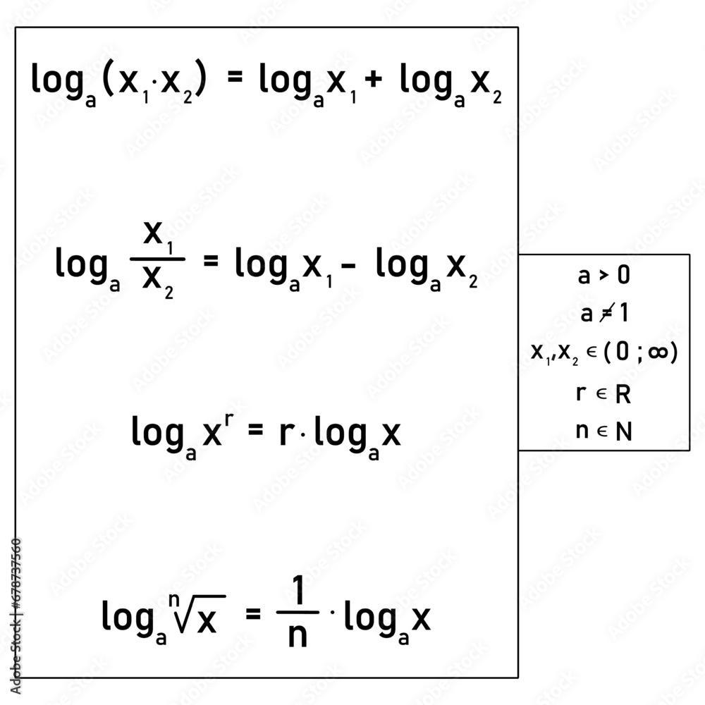 Theorems About Logarithms For Calculating With Logarithms And The