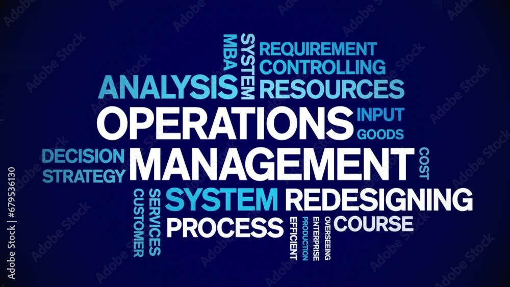 Operations Management animated tag word cloud;text design animation ...