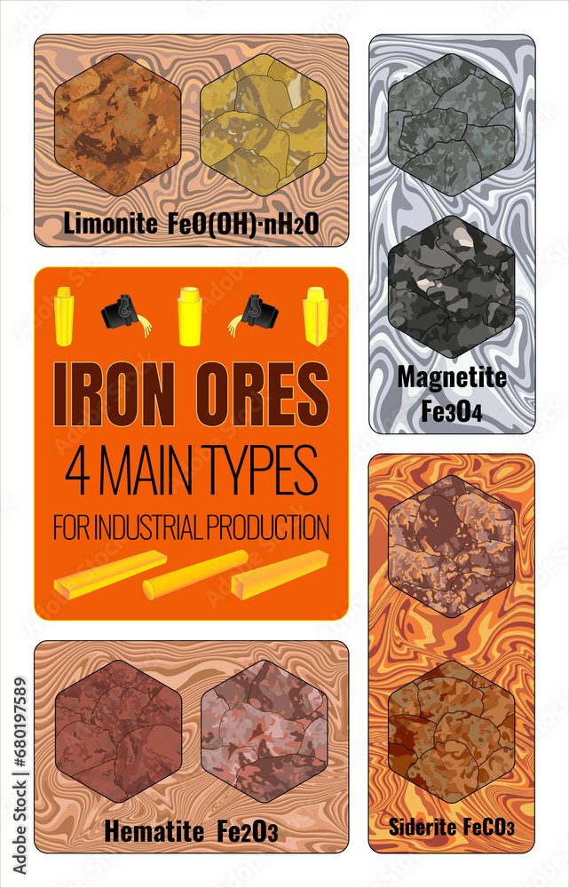 TOP 4 INDUSTRIAL IRON ORES, mainly four types: magnetite Fe3O4 ...