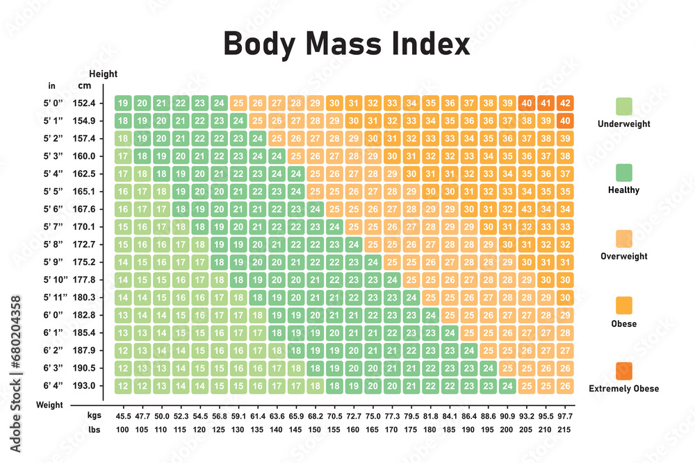 Plakát Body Mass Index (BMI) Concept Design. Vector Illustration ...