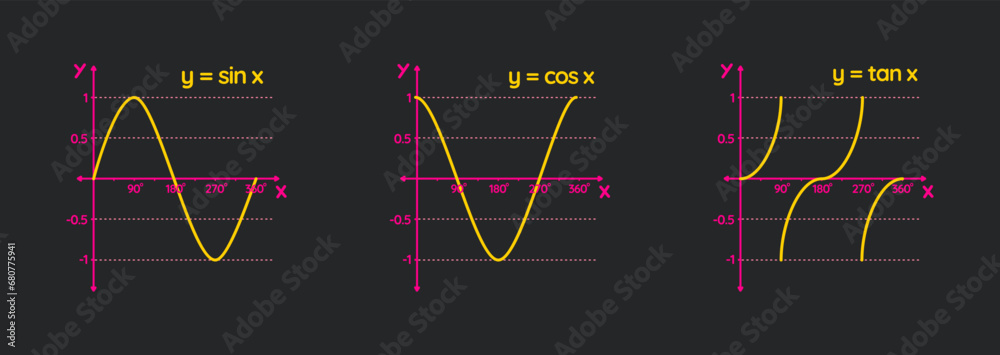 Trigonometric Sin Cos Tan Function Graph Diagram. goniometric ... Trigonometric Sin Cos Tan Function Graph Diagram. goniometric ...
