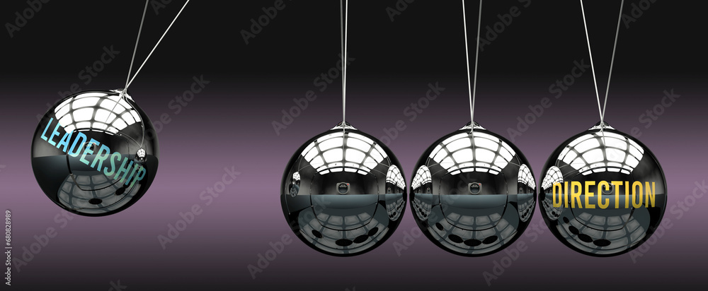 Leadership leads to Direction. A metaphor in which leadership initiates ...