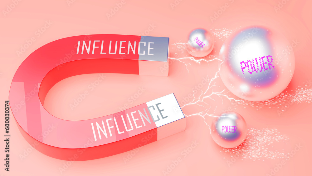 Influence attracts Power. A magnet metaphor in which power of influence ...