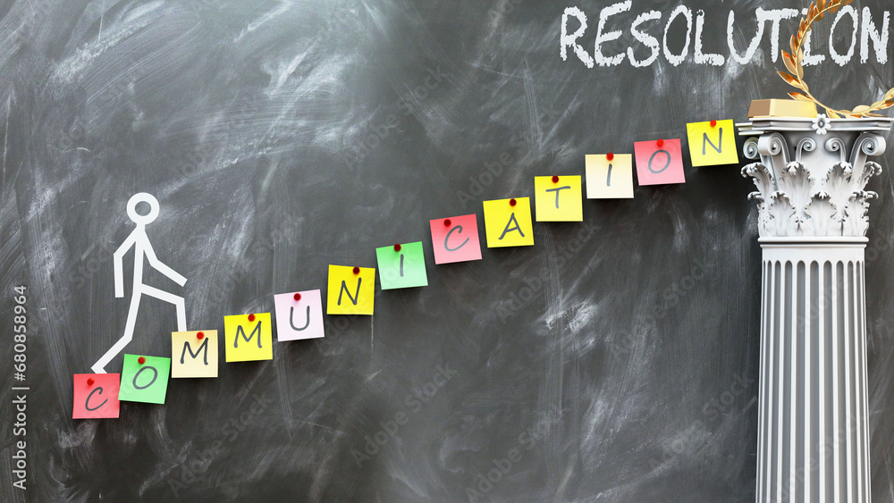 Communication leads to Resolution - a metaphor showing how ...