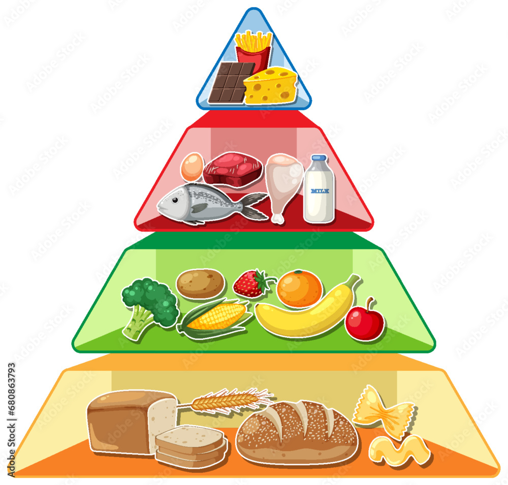 Cartoon Food Pyramid Infographic: A Visual Guide Stock Vector | Adobe Stock