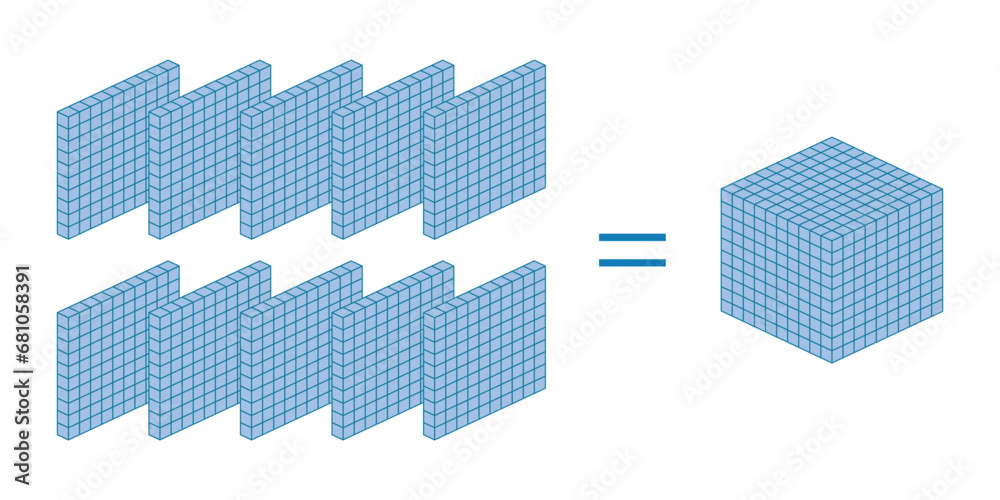 Ten flats equals one cube. Names and examples. Learning about base ten ...