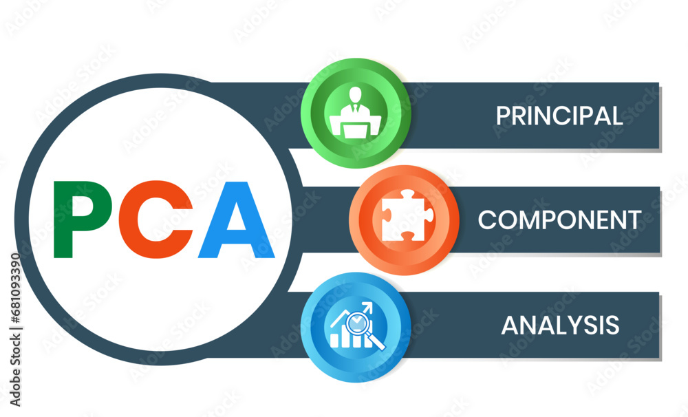 What Does The Acronym Pca Stand For at Robert Sheffield blog