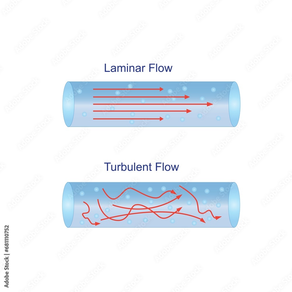 Laminar and Turbulent flow isolated on white background. A fluid ...